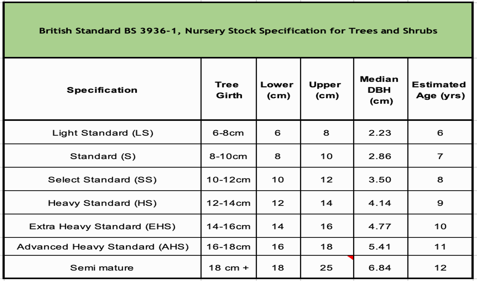 BNG – valuing habitats – Bristol Tree Forum