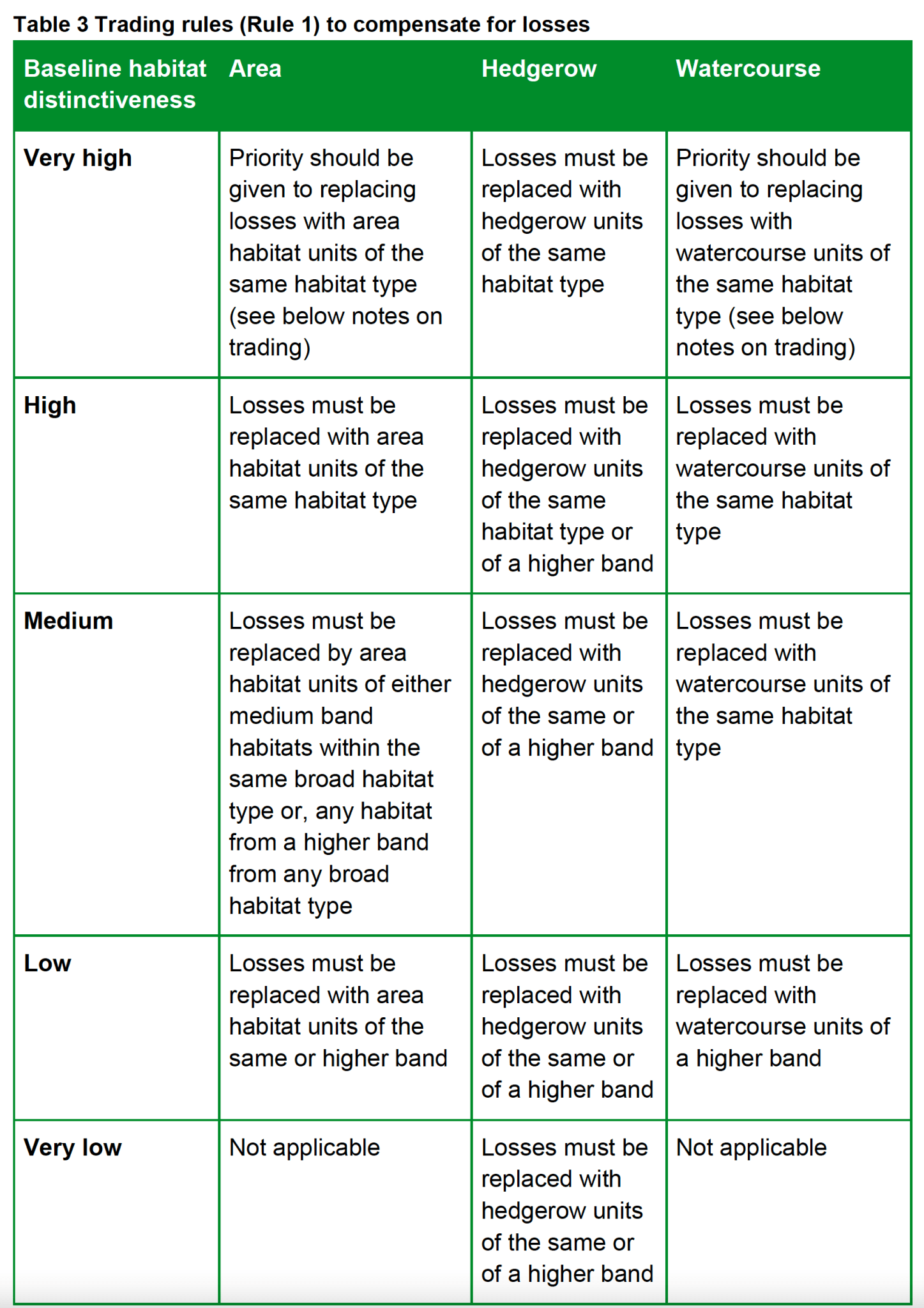 Biodiversity Metric – Bristol Tree Forum